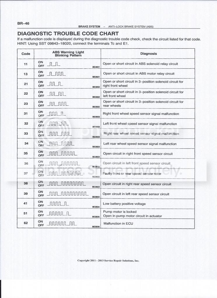 Toyota Abs Code 51 Toyota Abs Code 51